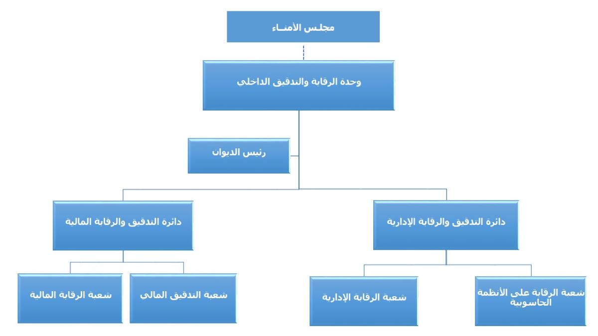 Images - All Documents